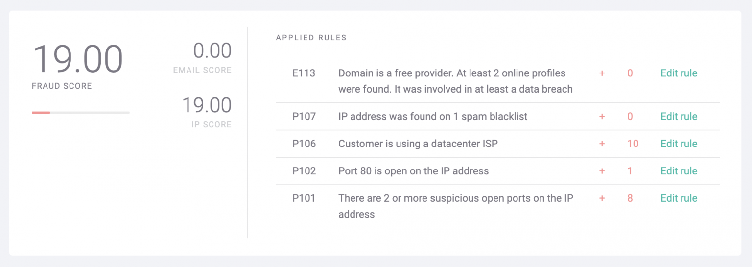 Fraud Scoring: What Is It? How Does It Work? + Examples | SEON