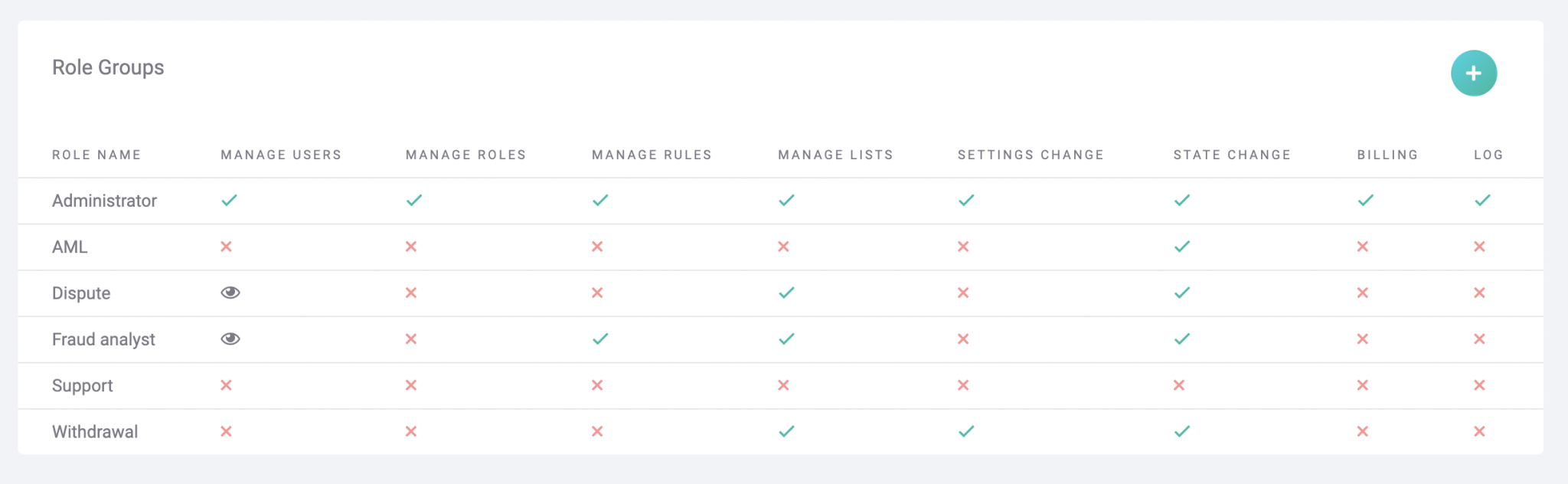 Top 7 Fraud Management Systems & How to Pick One | SEON