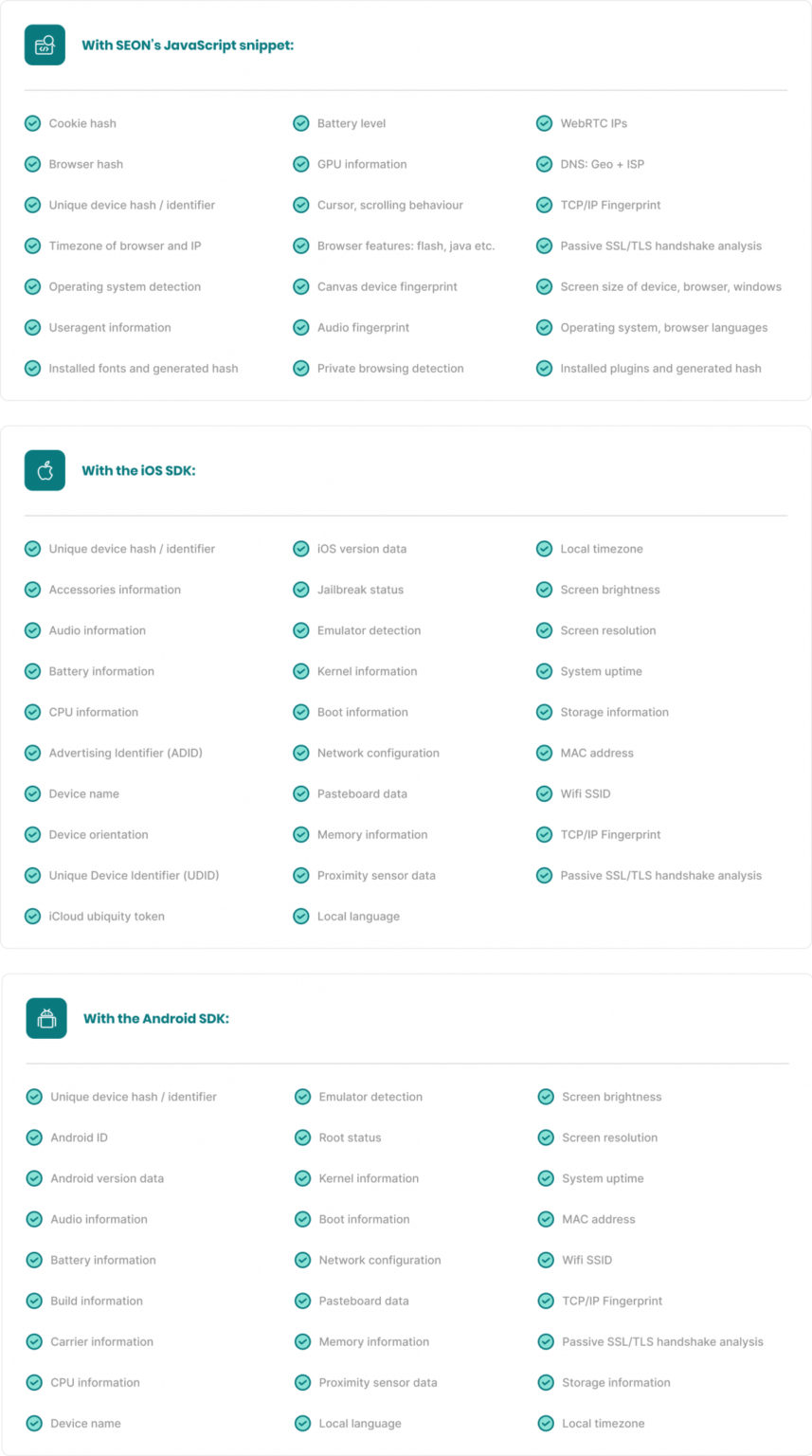 KYC Verification Process: 3 Steps to Compliance in 2024