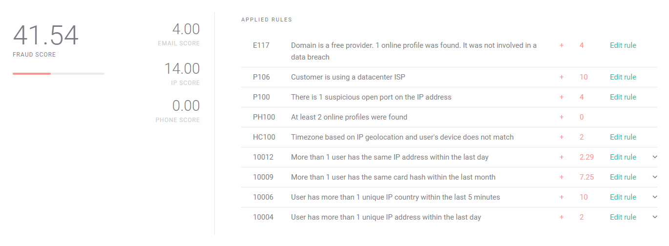 Fraud Detection & Prevention Explained: How to Find a Solution