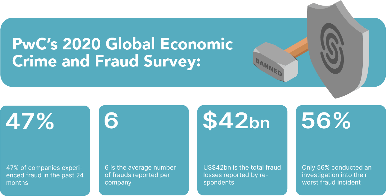 Fraud Detection & Prevention Explained: How to Find a Solution