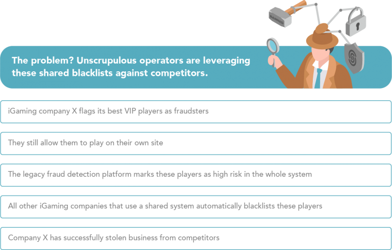 Fraud Detection & Prevention Explained: How to Find a Solution