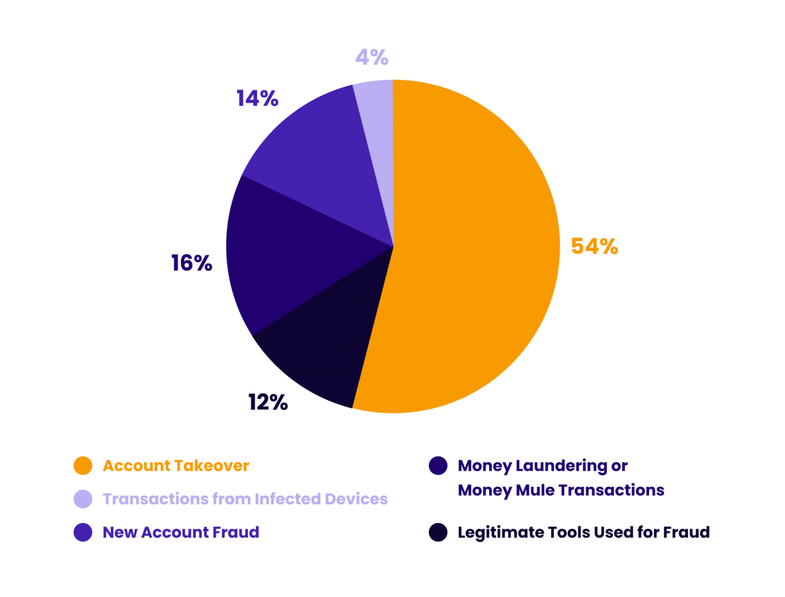 What Is Risk-Based Authentication (RBA)? Benefits for Business