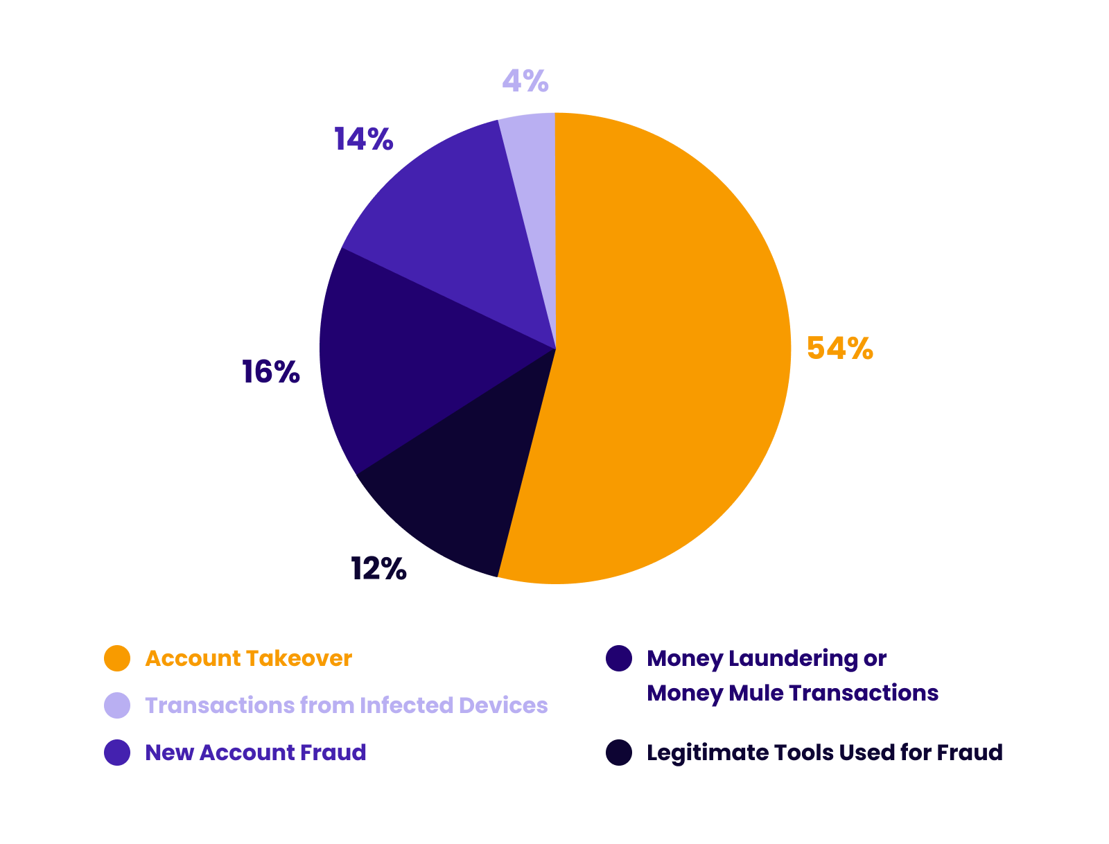 What Is Risk-Based Authentication (RBA)? Benefits for Business