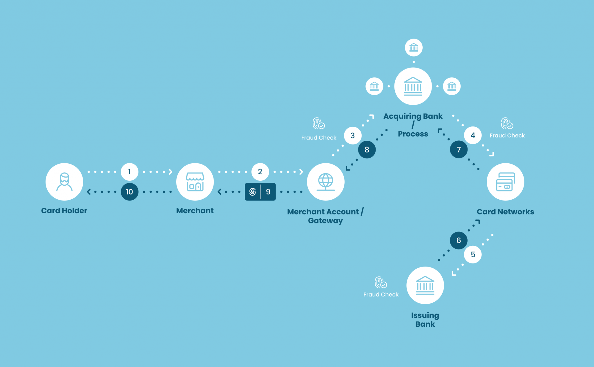 Payment Liability Shifts: Understanding and Preparing for Them | SEON