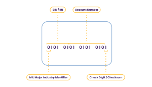 How to Use BIN Lookup for Fraud Detection | SEON