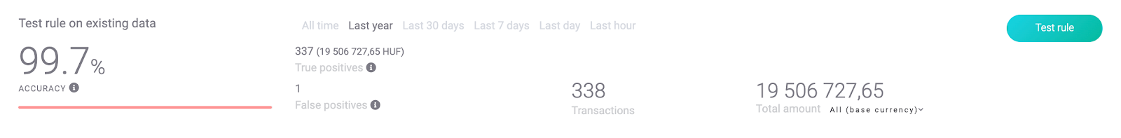 Fraud Detection Using Machine Learning & AI in 2024 | SEON