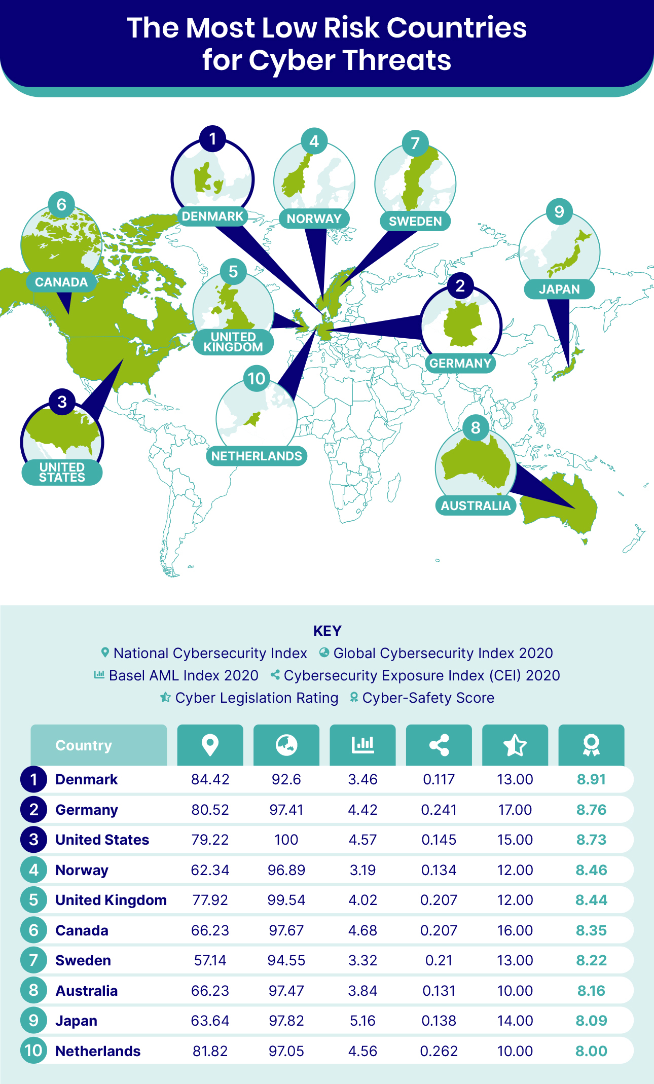 Global Cybercrime Report: Which Countries Are Most at Risk? 2022 - SEON