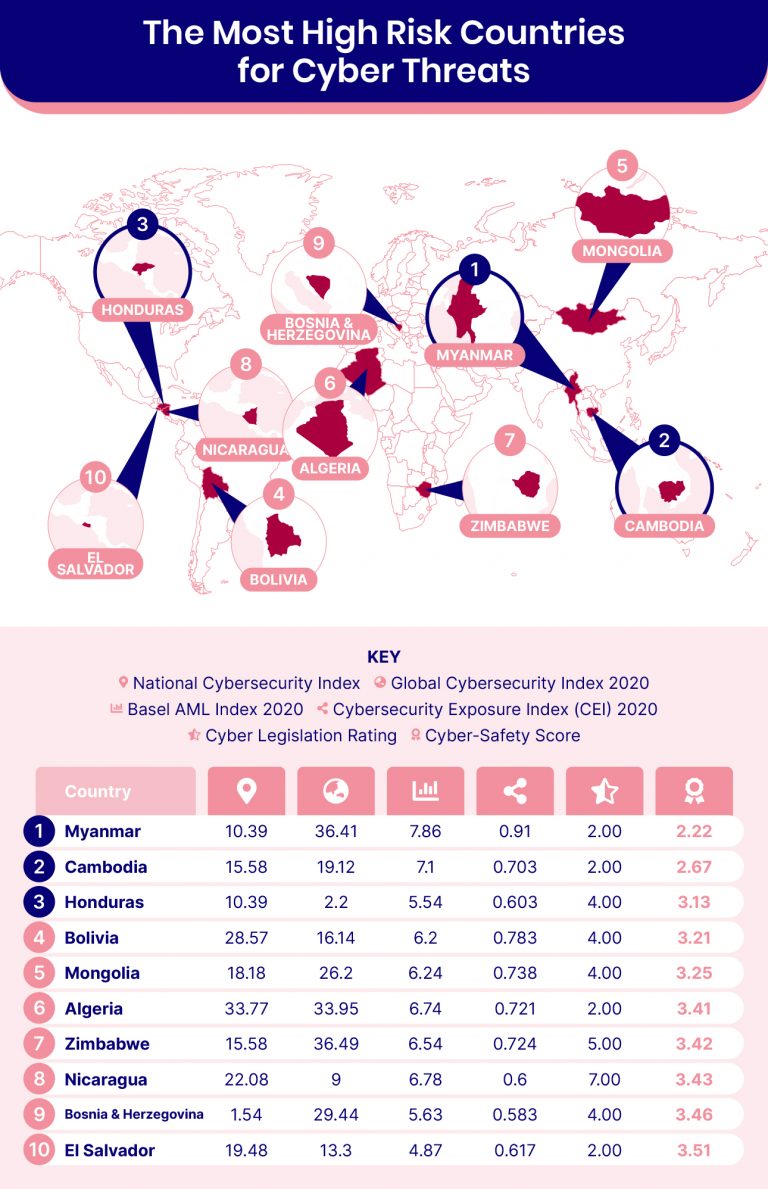 Global Cybercrime Report: Which Countries Are Most at Risk? 2022 - SEON