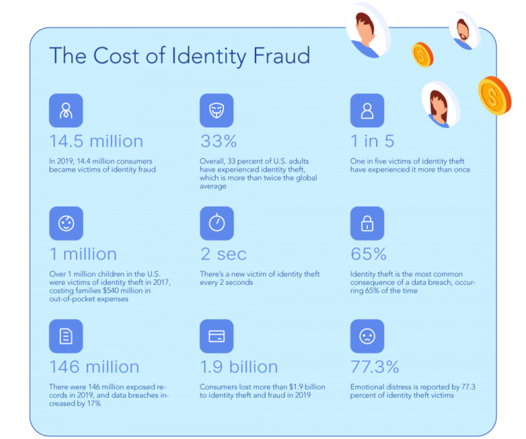 Identity Proofing: What Is It & How Can It Prevent Fraud | SEON