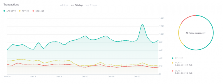 The 6 Best Transaction Monitoring Software & Tools in 2024