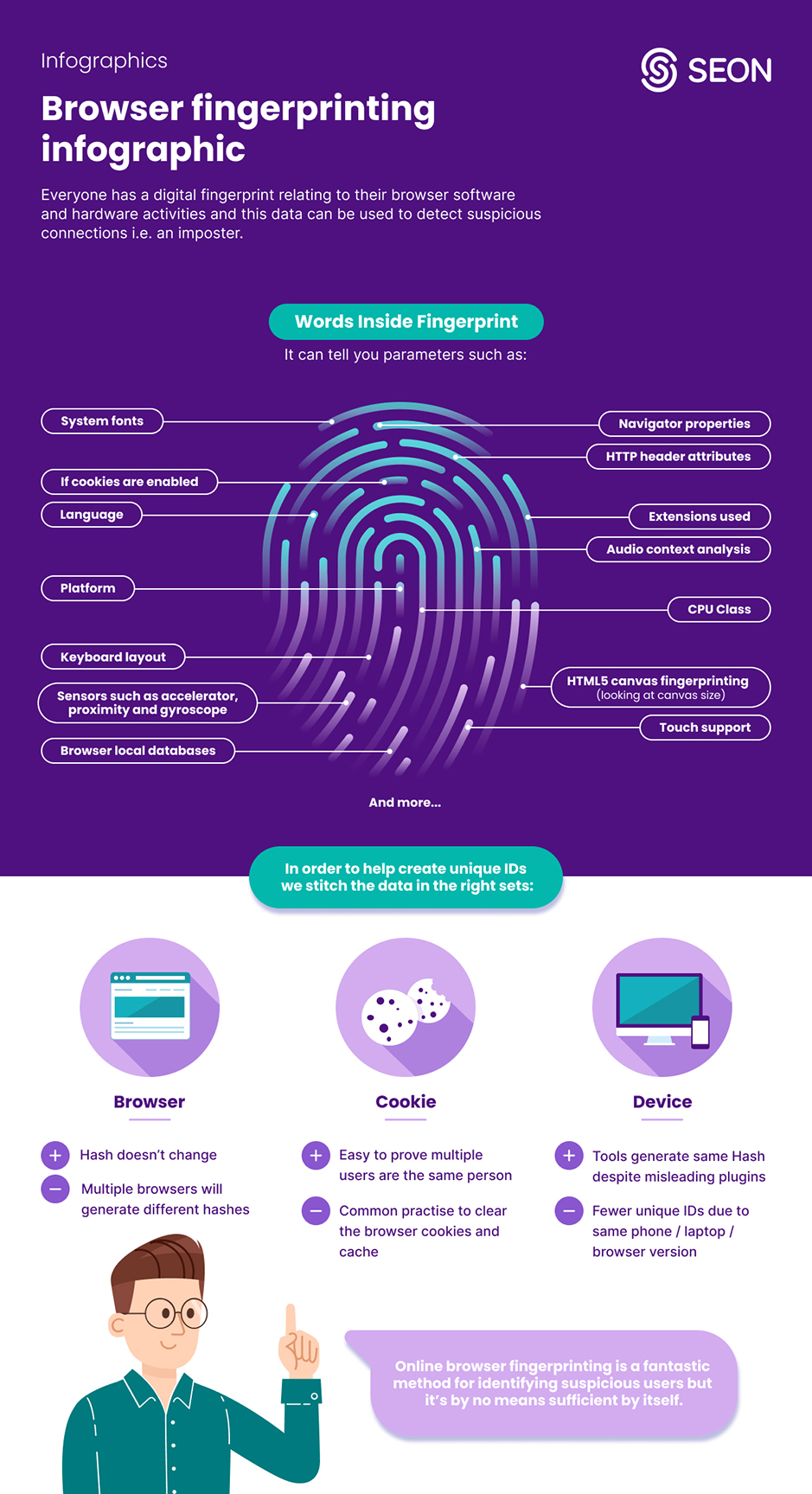 What Is Browser Fingerprinting And How Does It Work Seon