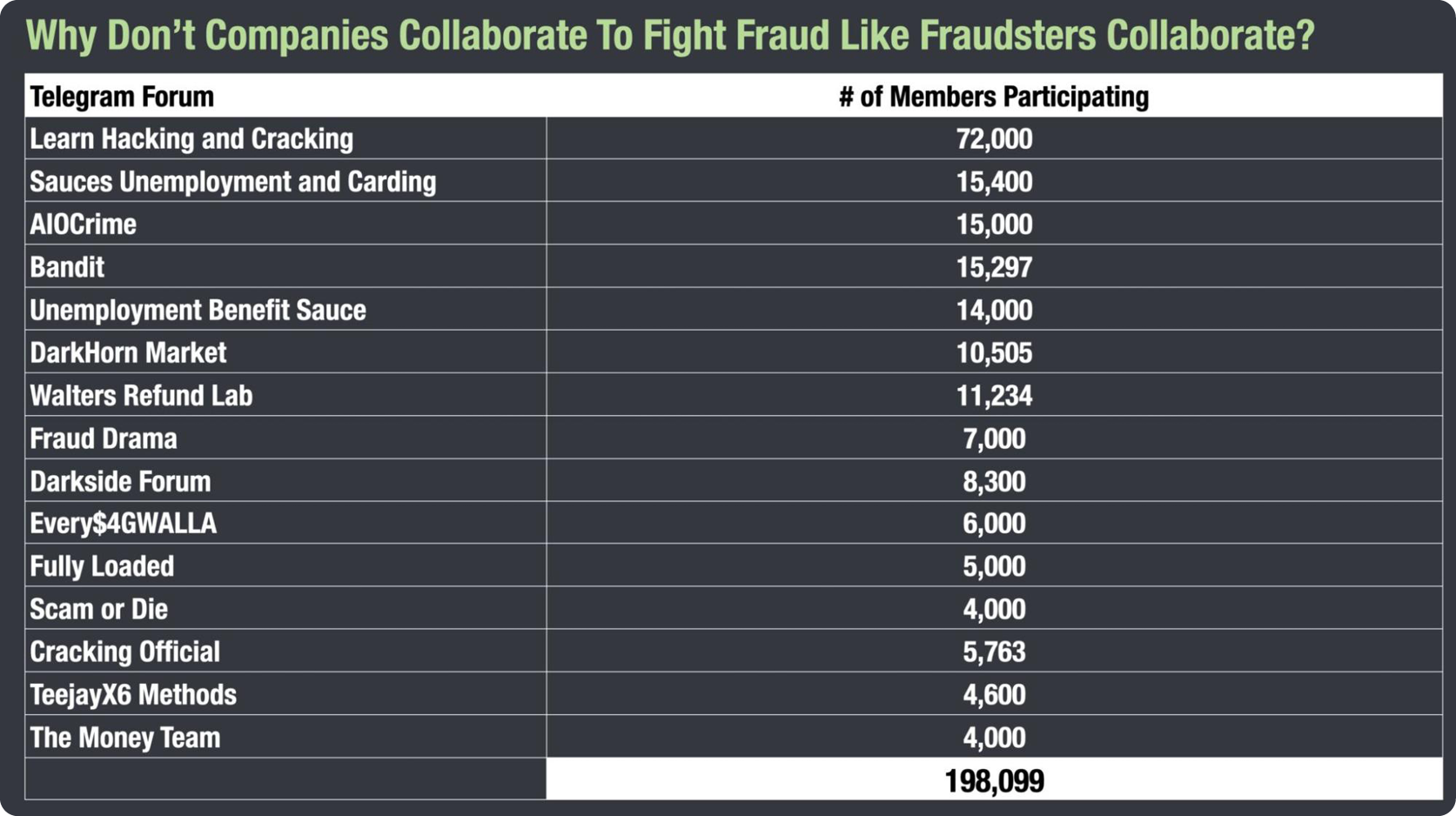 A Look Into the World of Complex Fraud Schemes - SEON