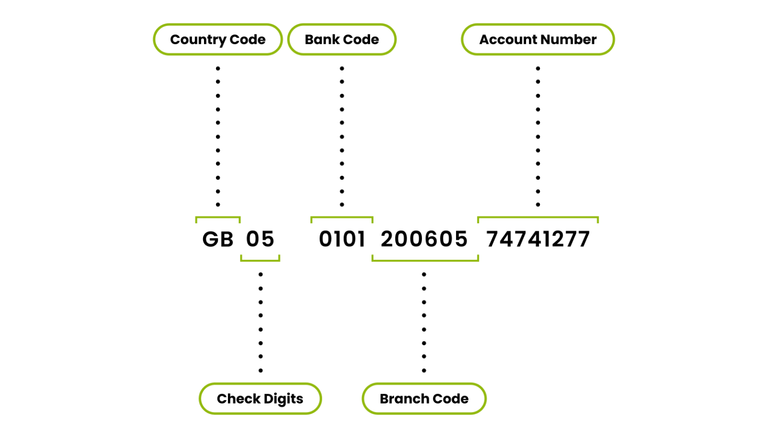 IBAN Lookup: What Is It And How Does It Help Reduce Fraud?