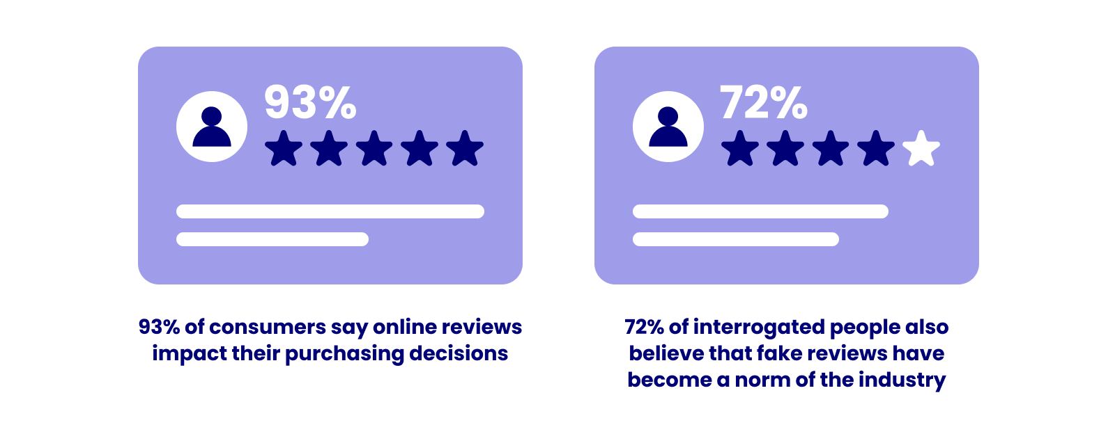 How to Spot and Prevent Fake Reviews - SEON