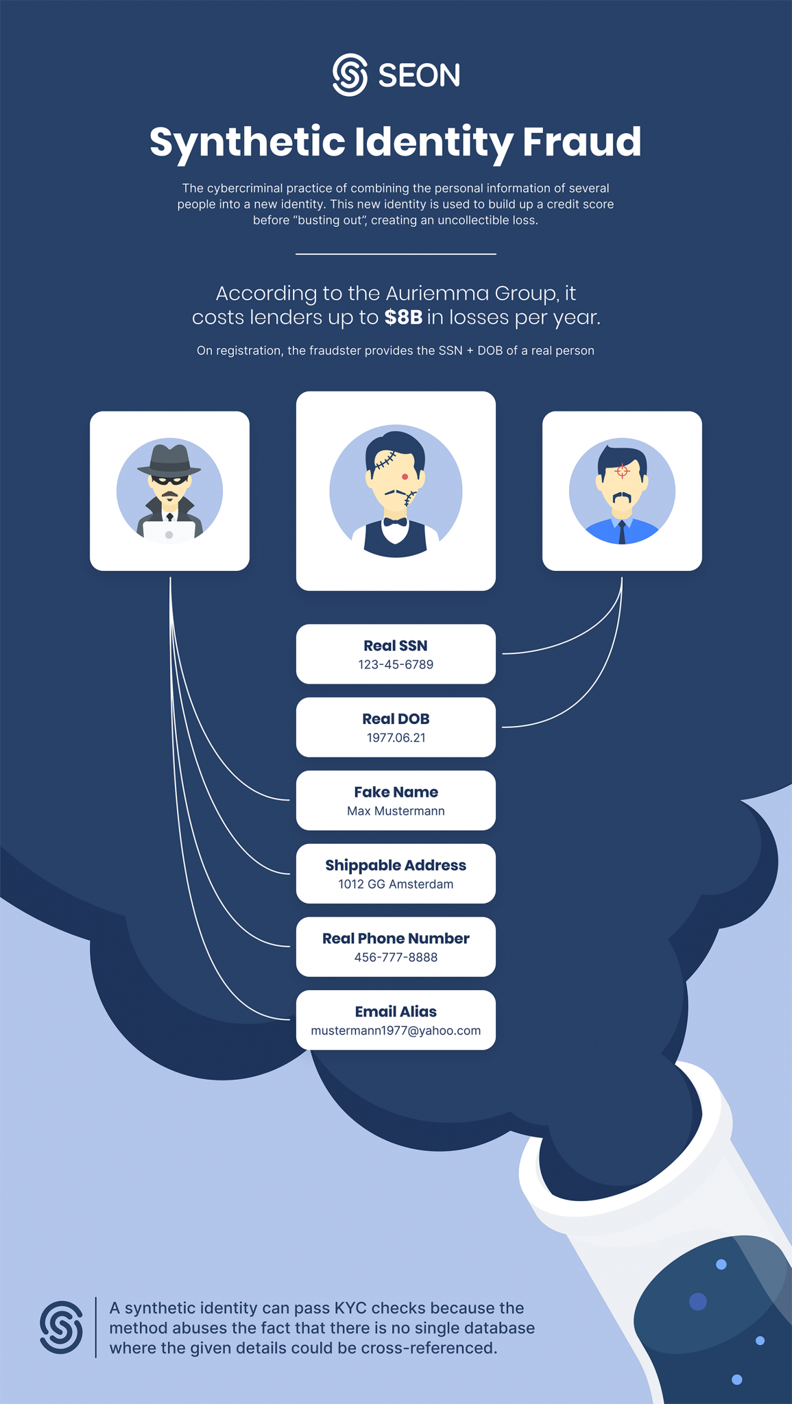 How Do Fraudsters Open Bank Accounts? | SEON