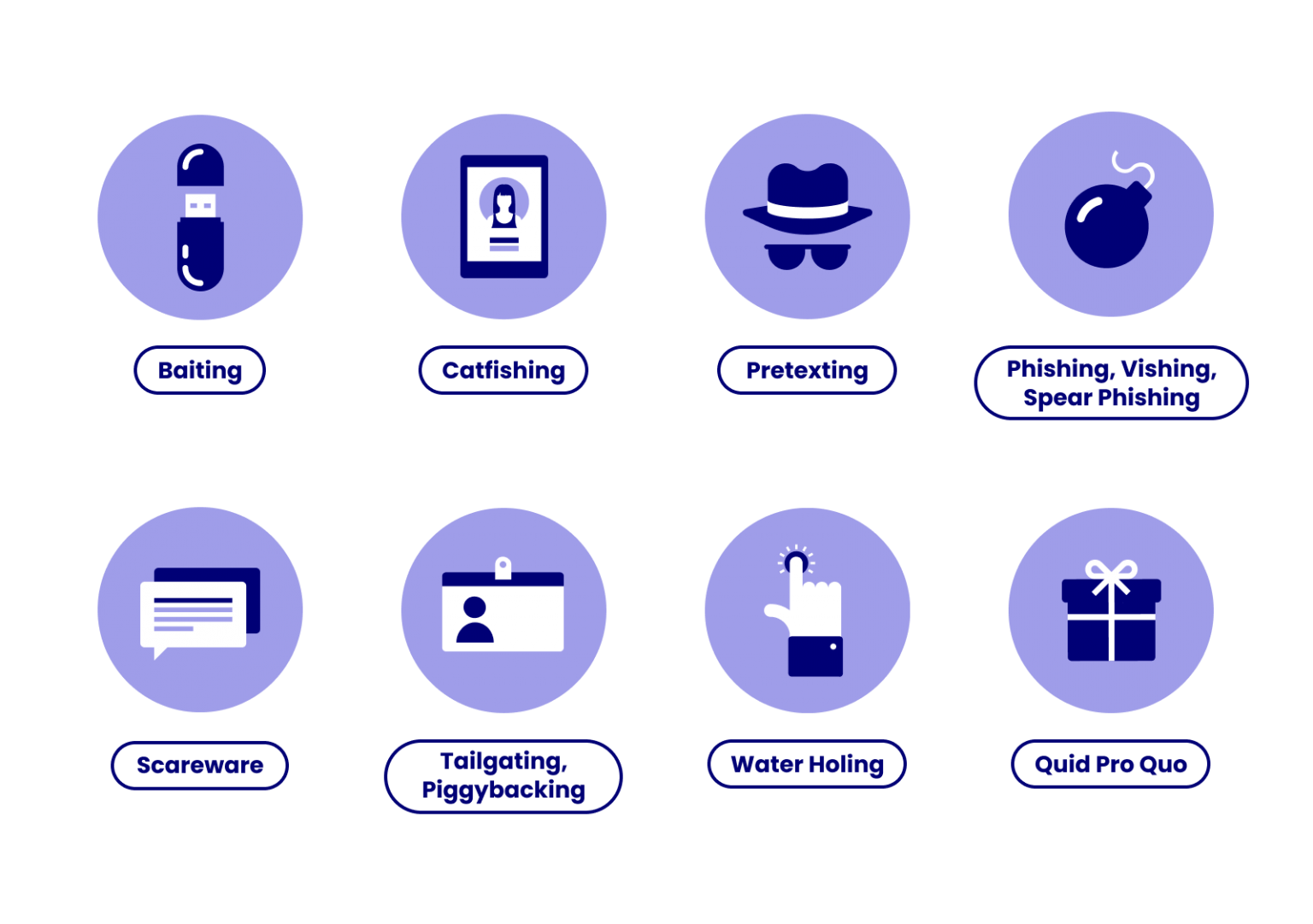 What Is Scareware? – How Does It Work? | SEON