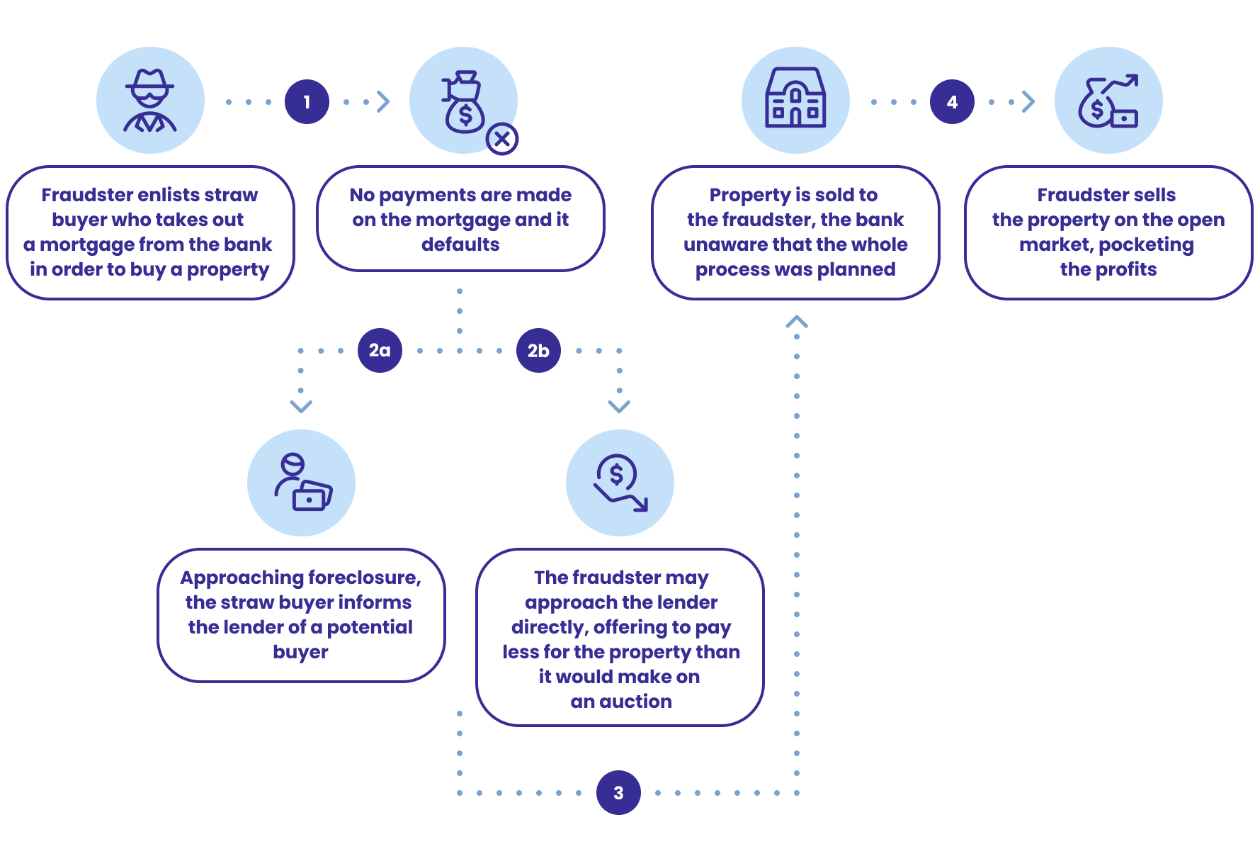 What Is Loan Fraud? Business Risks for Lending | SEON