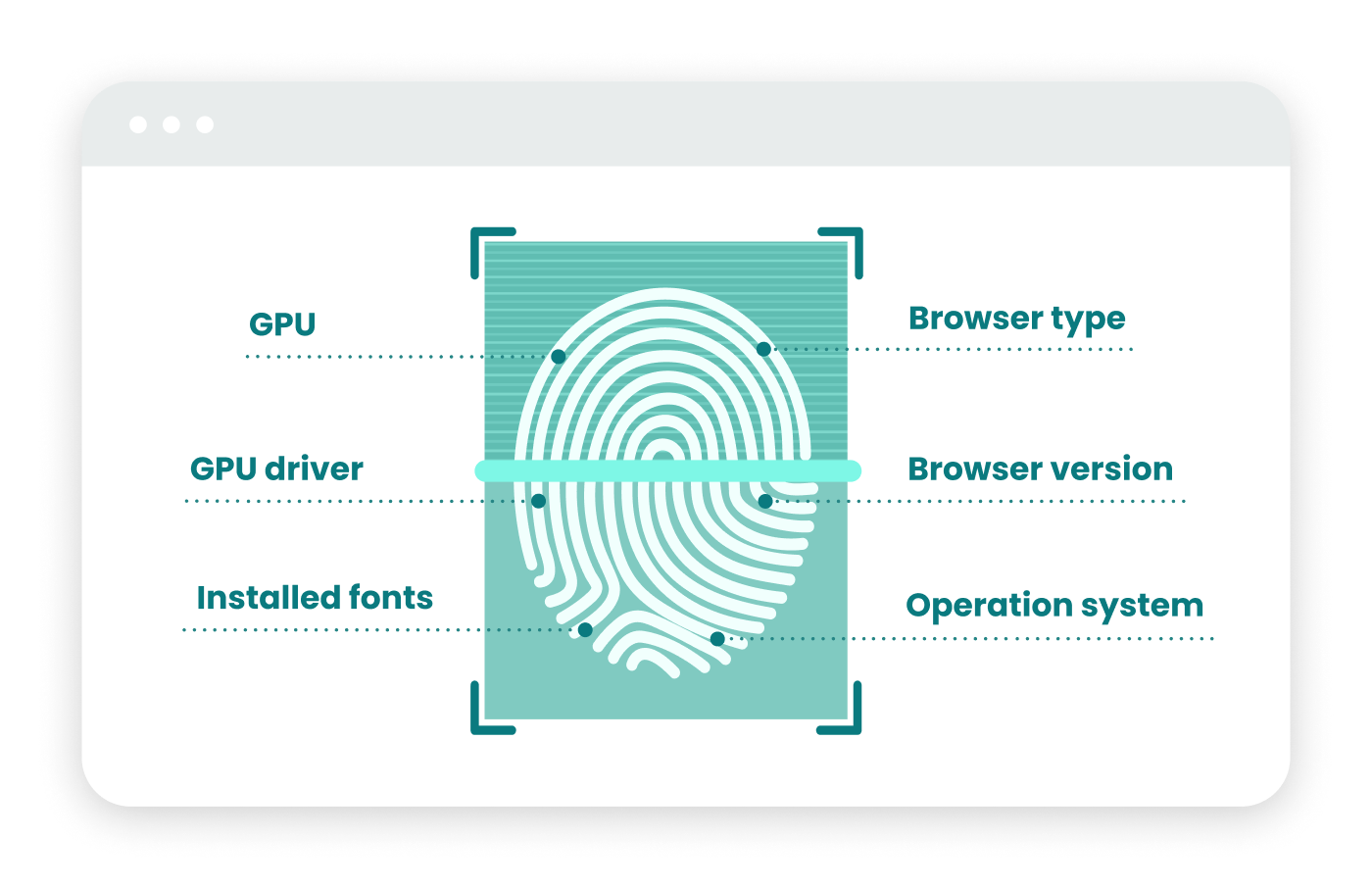 What Is Canvas Fingerprinting How Does It Work SEON