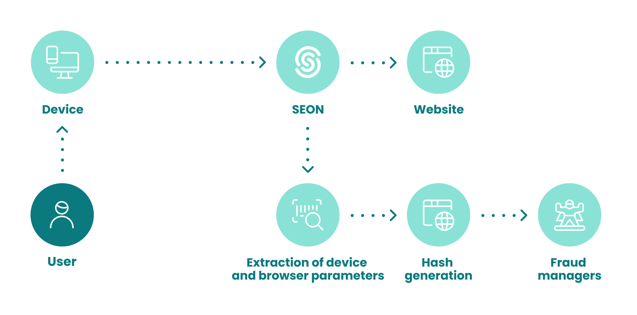 What Is A Device Hash How Does It Work Seon