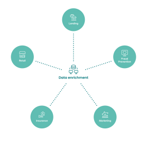 What Is Data Enrichment & Why Do You Need It? | SEON