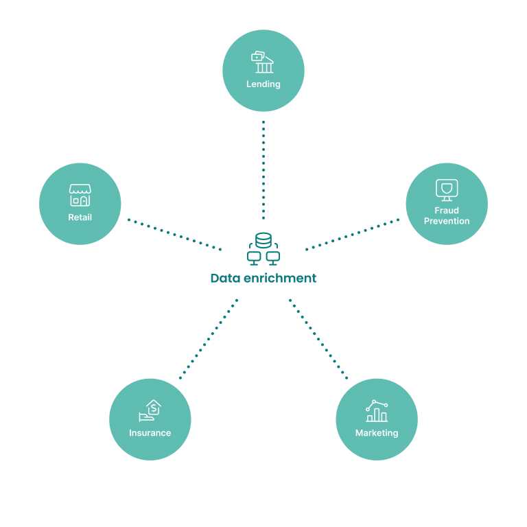 What Is Data Enrichment & Why Do You Need It? | SEON