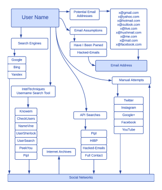 Open Source Intelligence Techniques (OSINT) Guide | SEON