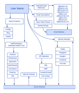 Open Source Intelligence Techniques (OSINT) Guide | SEON