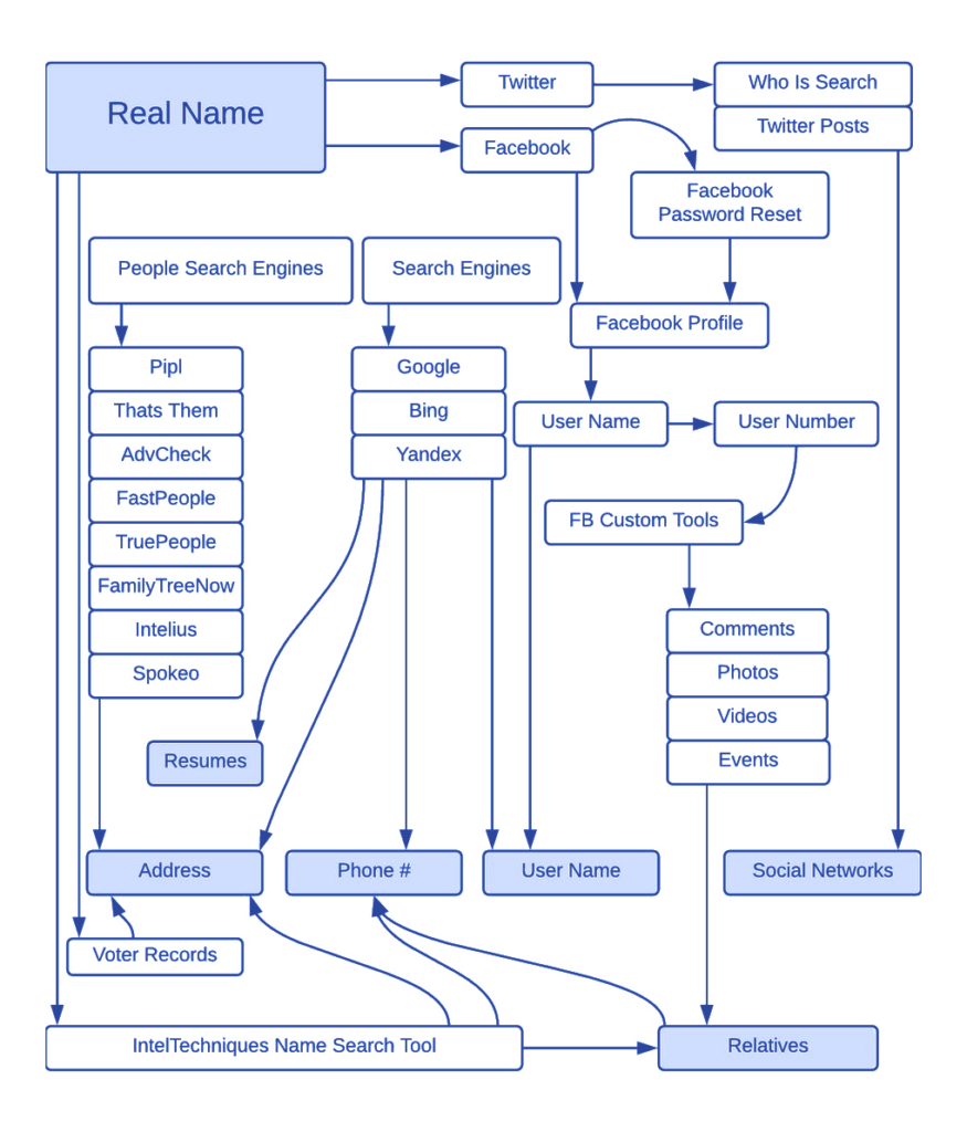 Open Source Intelligence Techniques (OSINT) Guide | SEON