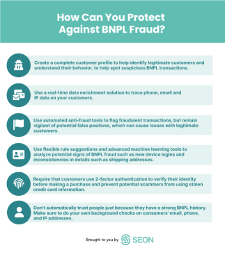 Buy Now Pay Later (BNPL) Global Trends in 2022 | SEON