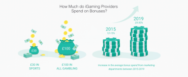 Bonus Abuse in iGaming: How to Detect & Prevent | SEON