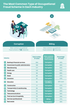 Industry Fraud Index: Which Industries Are Most at Risk? - SEON