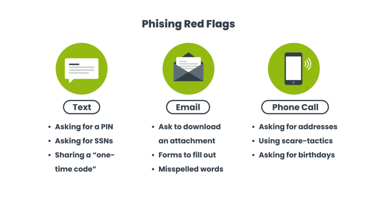 5 Types of Bank Account Fraud – And How to Prevent Them - SEON