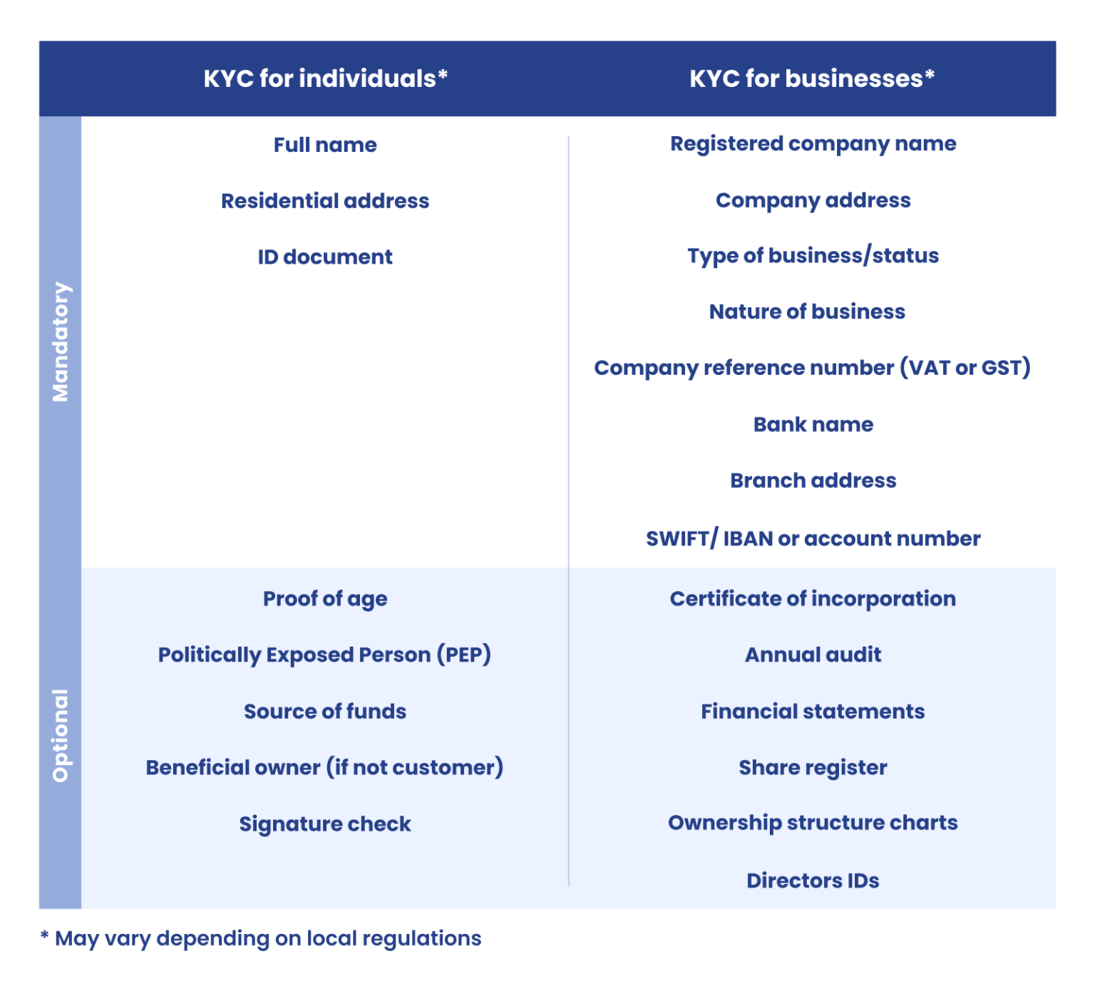 KYC Checklist: Template Guide for Your Business | SEON
