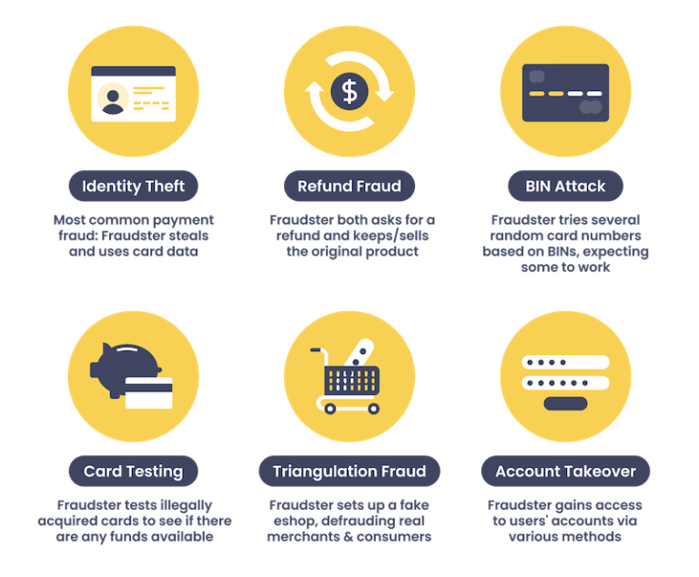 Payment Fraud: How To Prevent & Detect It | SEON