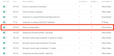 Guide to Fraud Detection Rules & Choosing a Solution | SEON