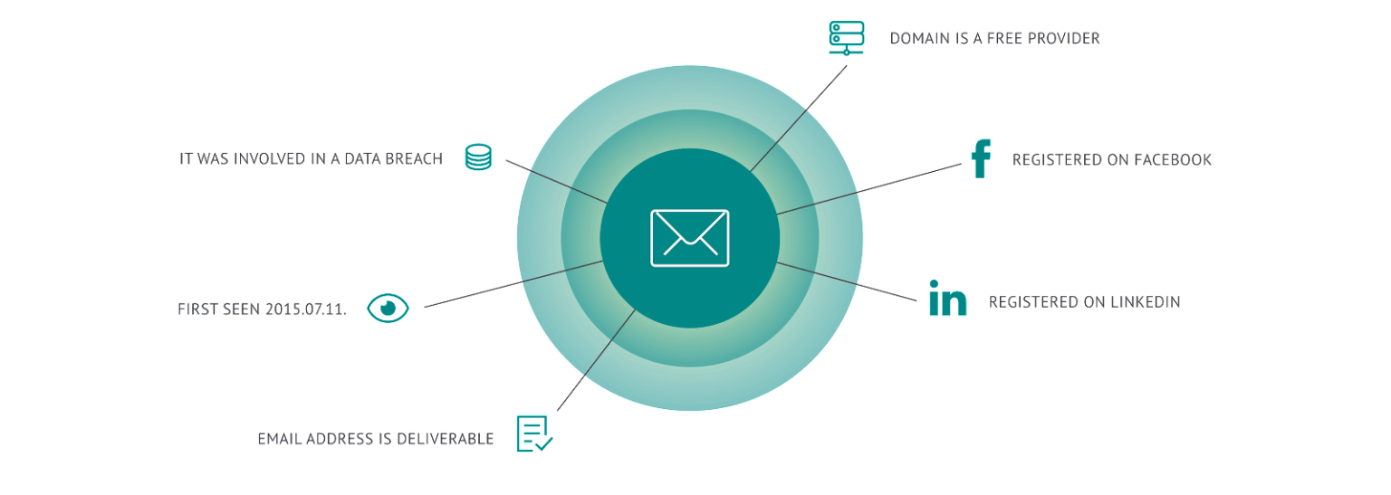Fraud Scoring: What Is It? How Does It Work? + Examples | SEON