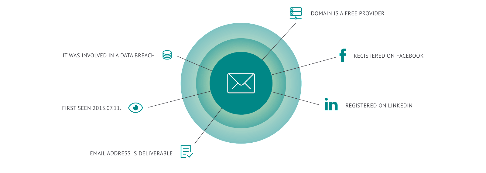 Fraud Scoring: What Is It? How Does It Work? + Examples | SEON