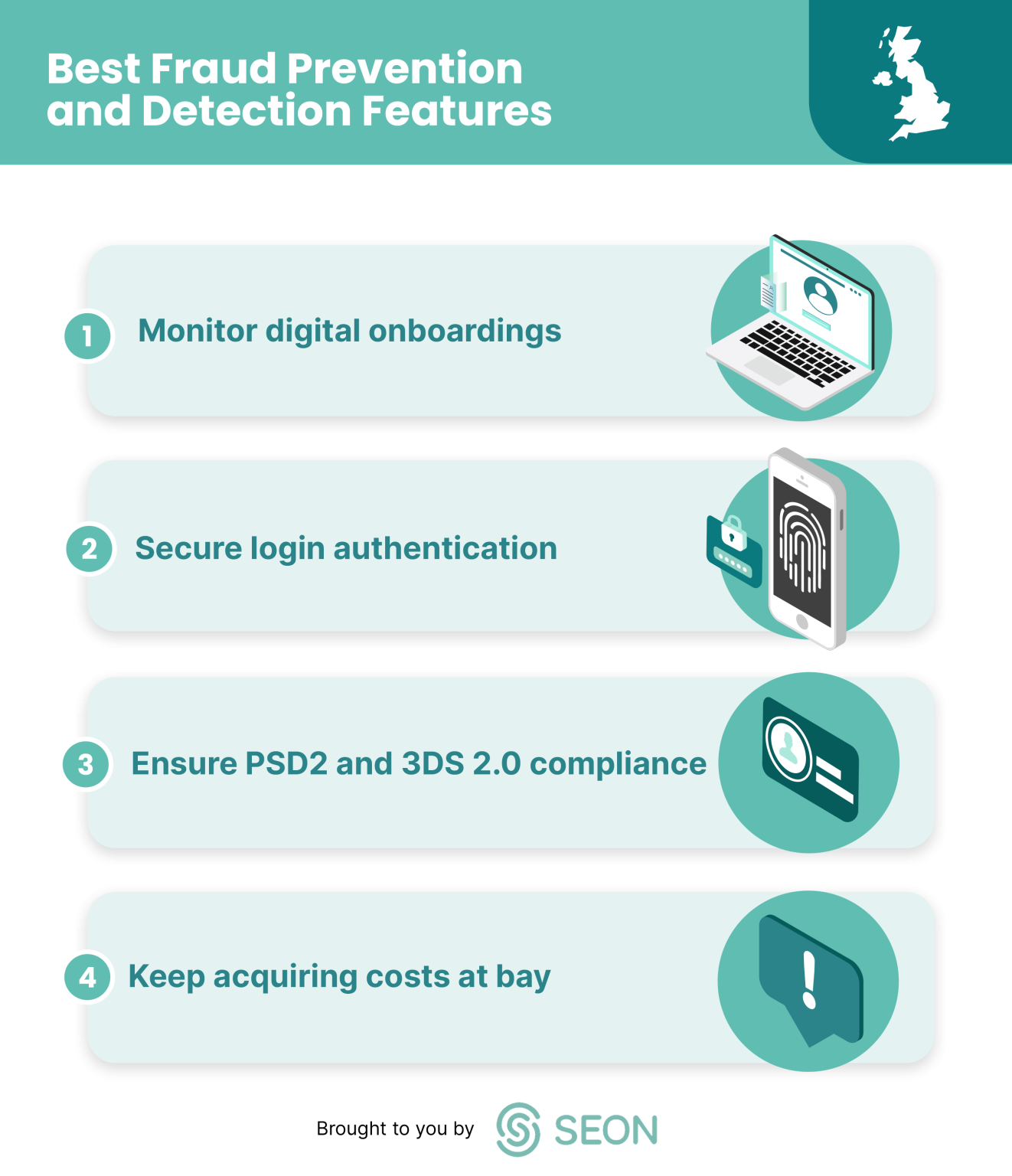 Global Banking Fraud Index: The Cost of Fraud to Banks & Organizations ...