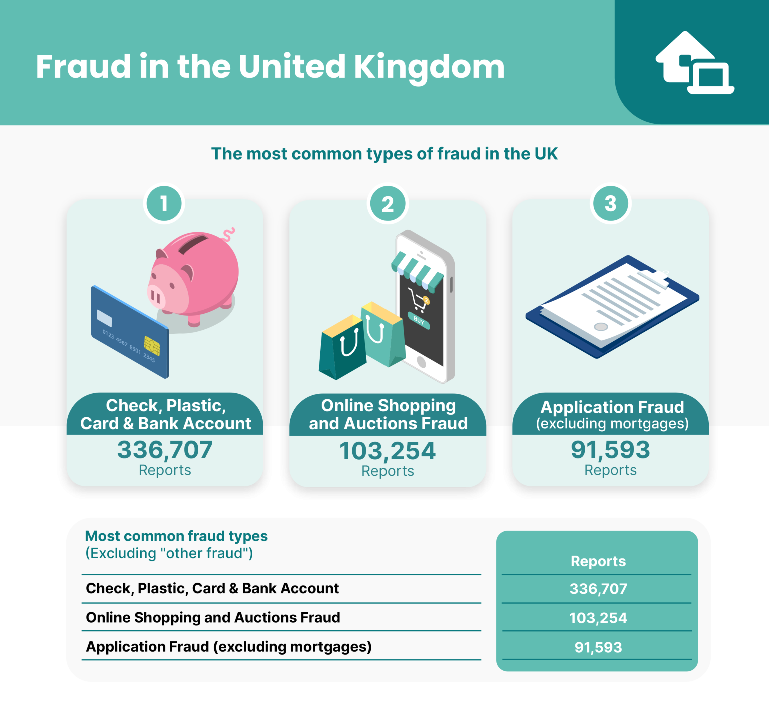Global Banking Fraud Index: The Cost of Fraud to Banks & Organizations ...