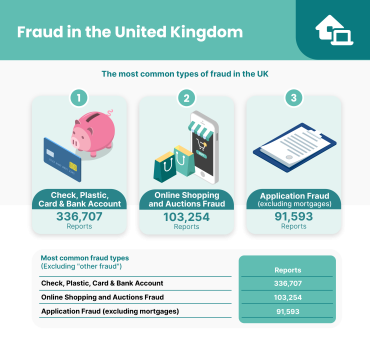 Global Banking Fraud Index: The Cost of Fraud to Banks & Organizations ...