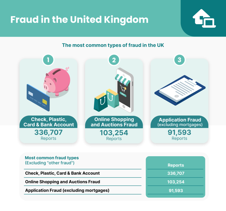 Global Banking Fraud Index: The Cost of Fraud to Banks & Organizations ...