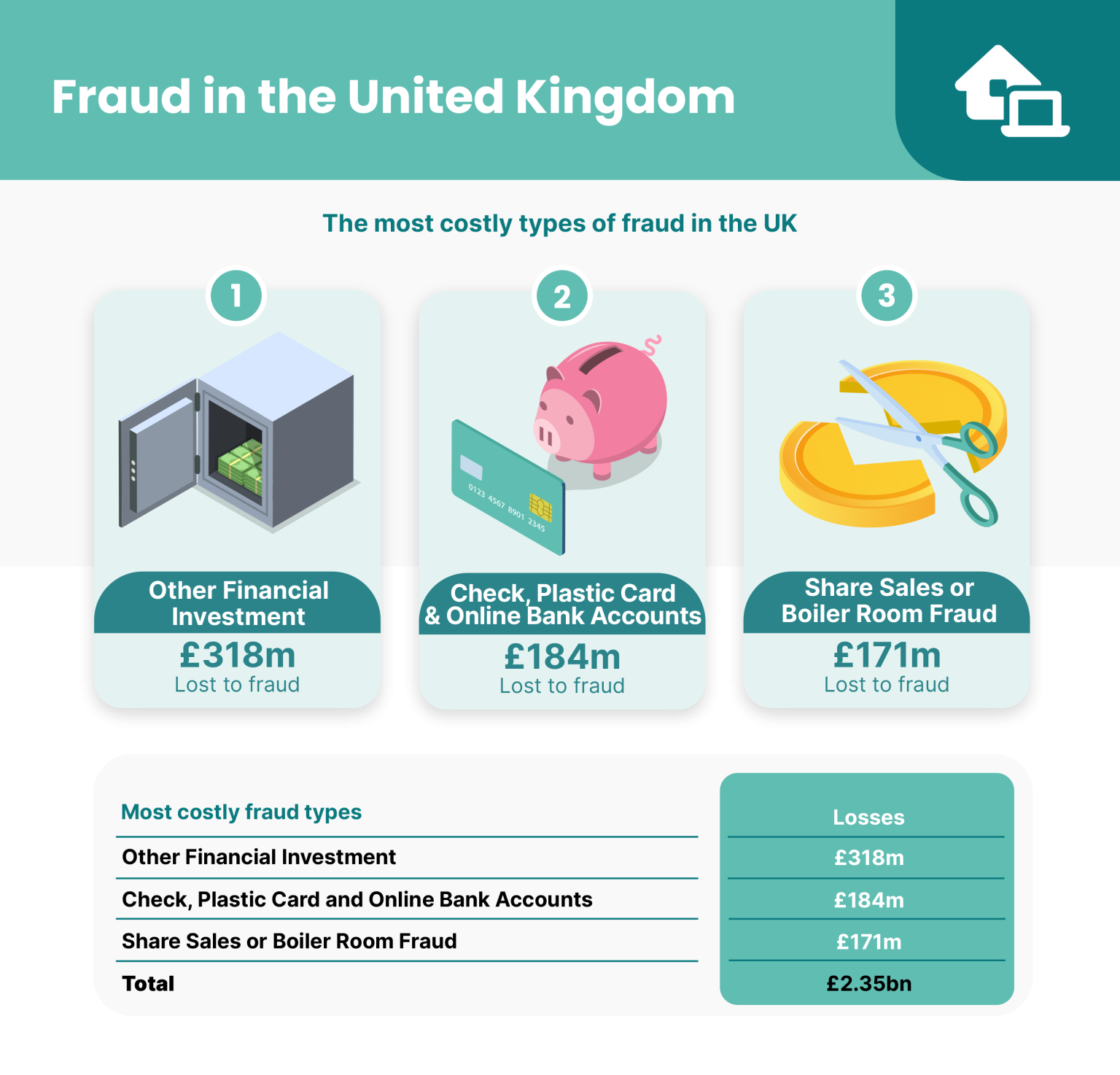 Global Banking Fraud Index: The Cost of Fraud to Banks & Organizations ...