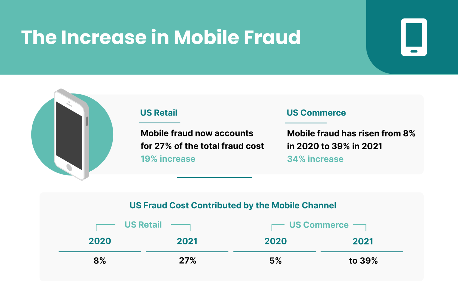 Global Banking Fraud Index: The Cost of Fraud to Banks & Organizations ...