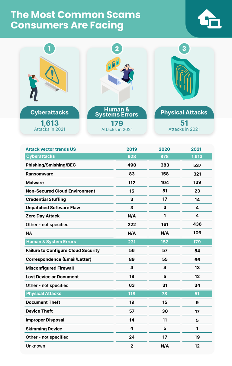 Global Banking Fraud Index: The Cost of Fraud to Banks & Organizations ...