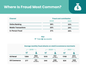 Global Banking Fraud Index: The Cost of Fraud to Banks & Organizations ...