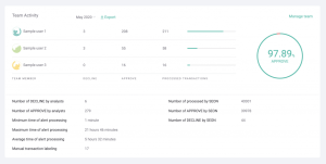 KYC Verification: How to Make it Secure [2023] | SEON