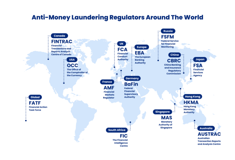 Real Estate Fraud: How It Works & How to Prevent It | SEON