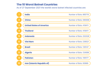Top 10 Bot Detection Software & Tools | SEON
