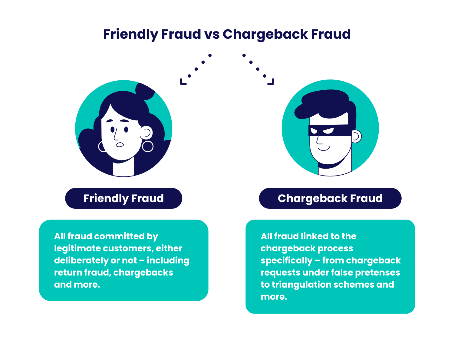 Digital Wallet Fraud: What It Is & How to Prevent It | SEON